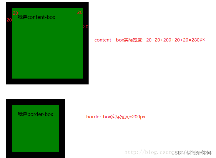 浅谈CSS3中的box-sizing（content-box与border-box）_box-sizing: border-box;和box-sizing: content-box;什么-CSDN博客
