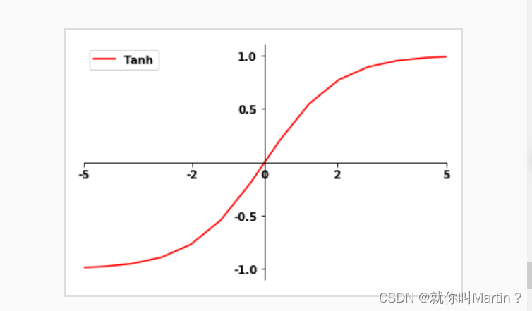 Pytorch 之torch.nn初探--第3关：非线性--Nonlinearities_torch.nn.threshold_就你叫 ...