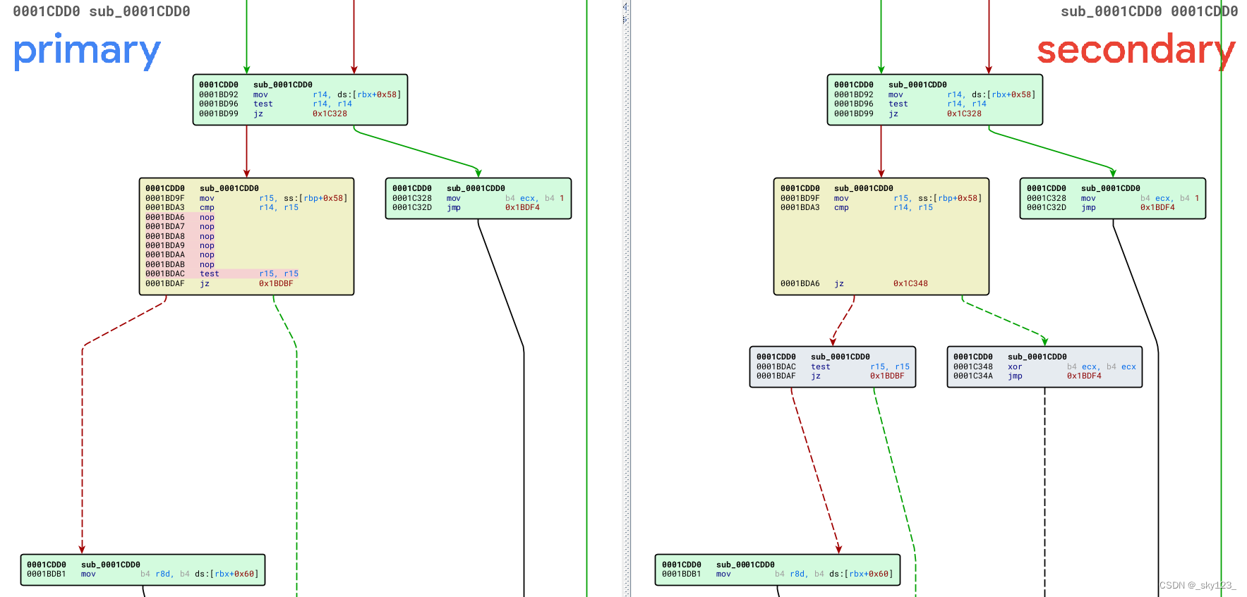 VMware 逃逸基础知识_vmm-CSDN博客