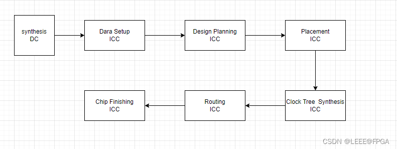 Synopsys VCS Tutorial 1 -- Installation - Programmer Sought