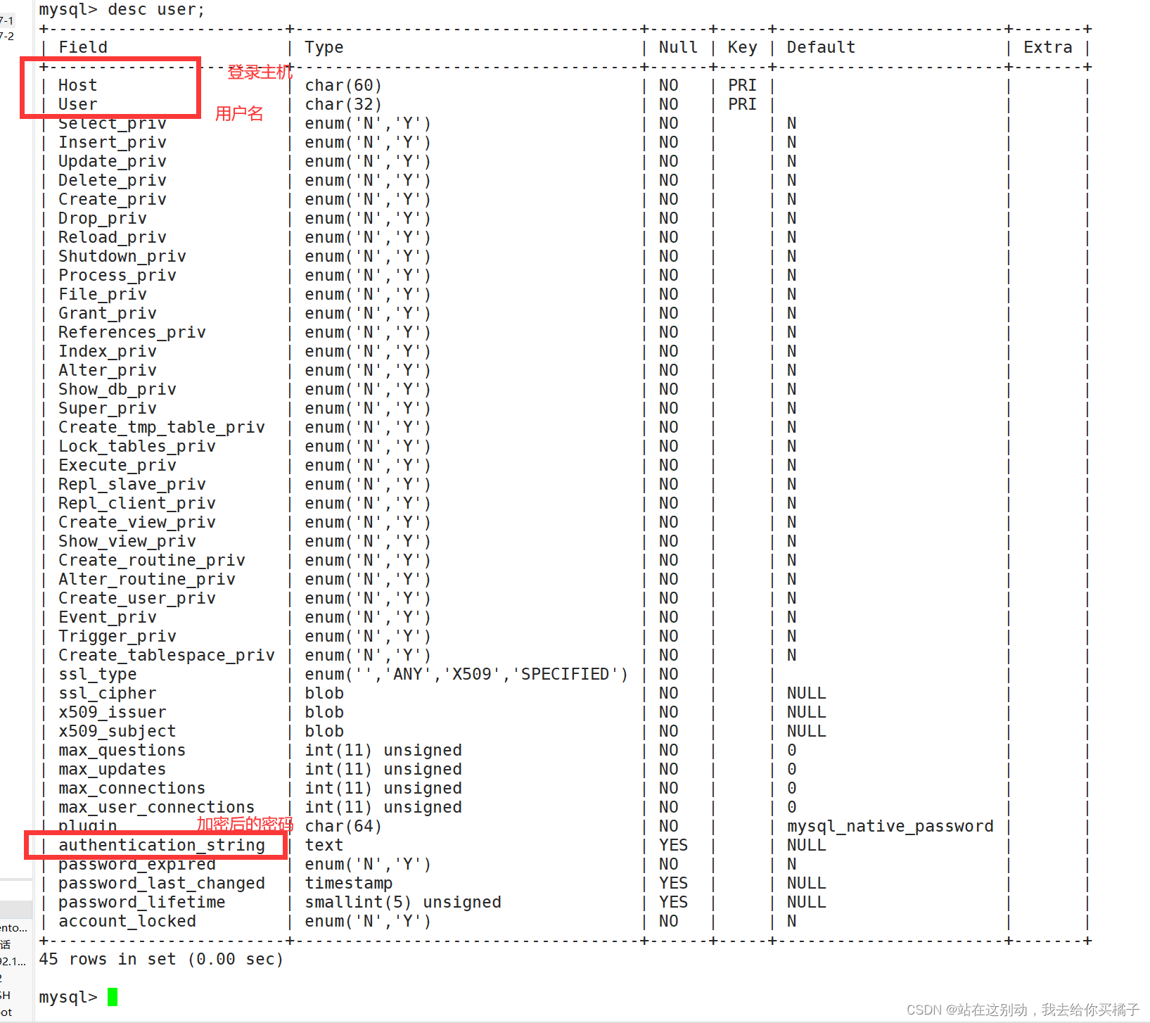 Mysql数据库中的用户管理与授权数据库授权 Csdn博客 