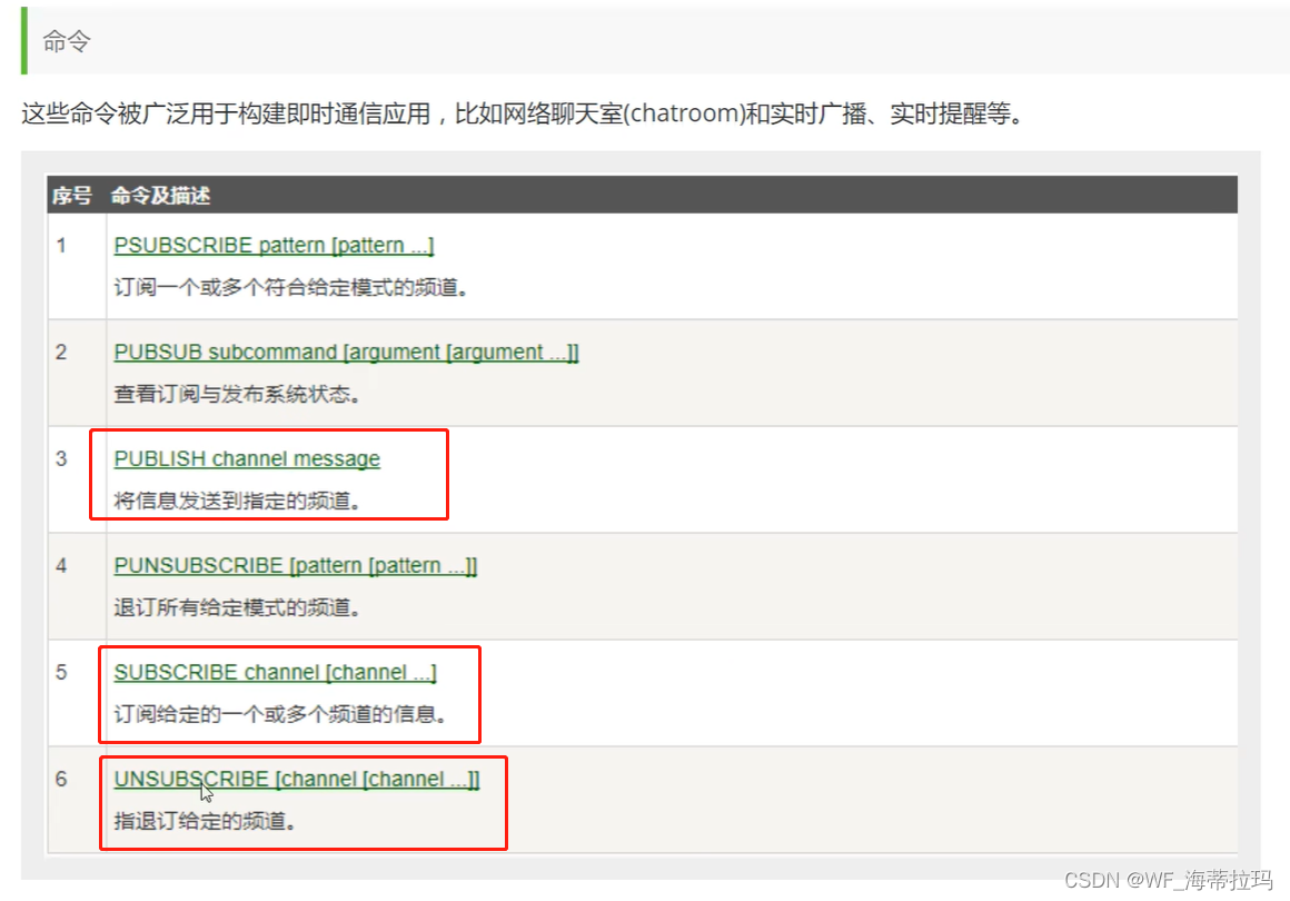 Redis的发布订阅 Csdn博客 