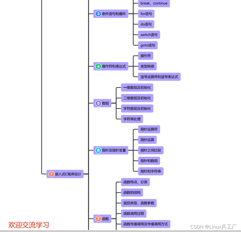 嵌入式编程学习路线图 精心总结嵌入式开发学习路线 Csdn博客