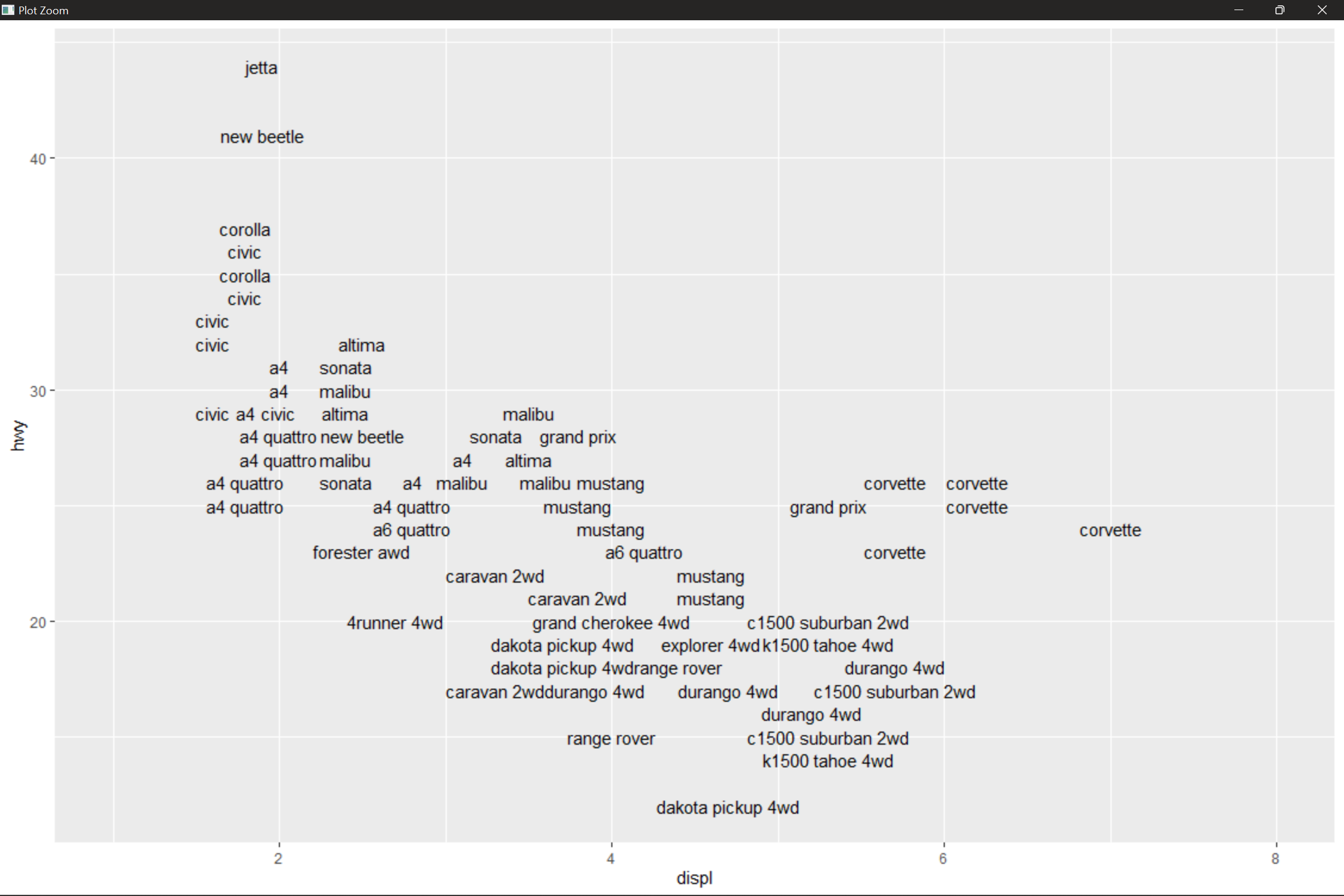 ggplot2-工具箱2_geom text-CSDN博客