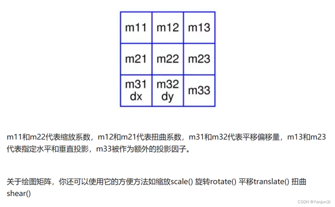 QGraphicsView入门学习-CSDN博客