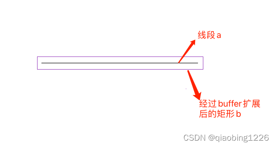 JTS Geometry 常用方法总结_jts 如何将 图形扩大-CSDN博客