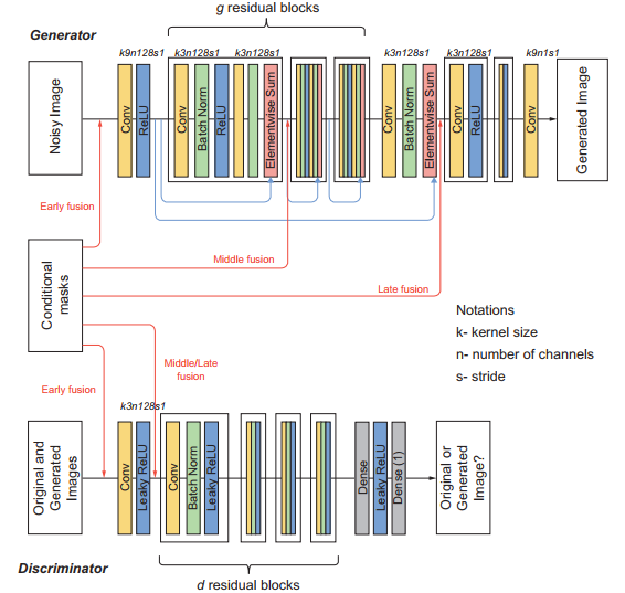 [GAN实战] srgan(超分辨率图像复原)_srgan的lr图-CSDN博客
