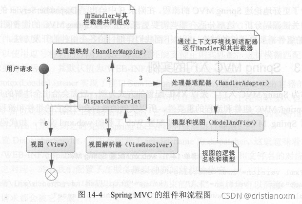 Servlet、tomcat、 Springmvc 之间的关系 Tomcat、servlet、springmvc Csdn博客