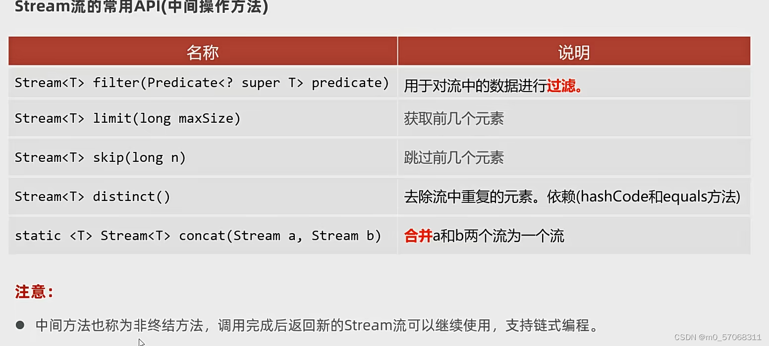 Steam流的强大作用-CSDN博客