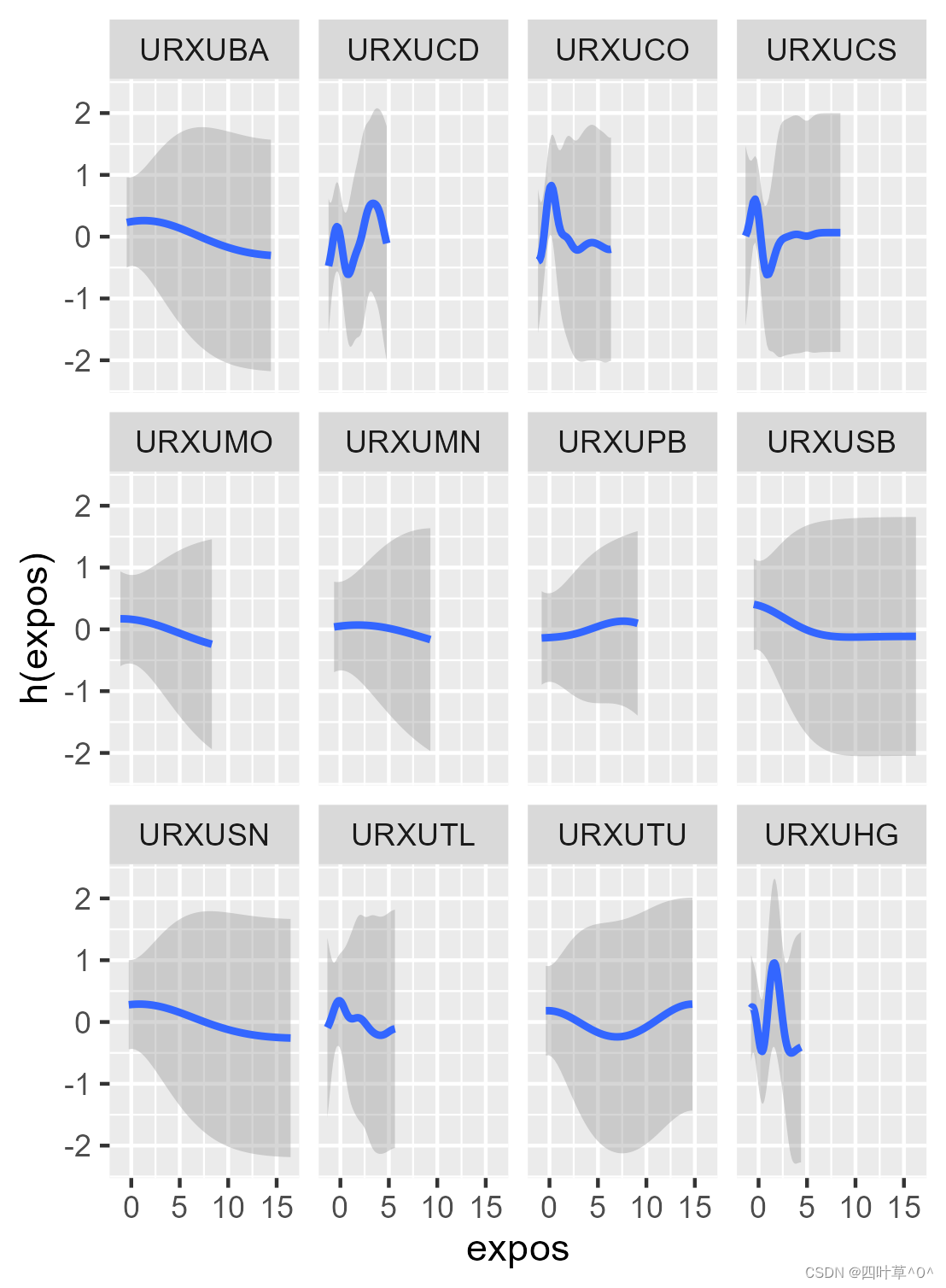 BKMR模型实现混合物分析-CSDN博客