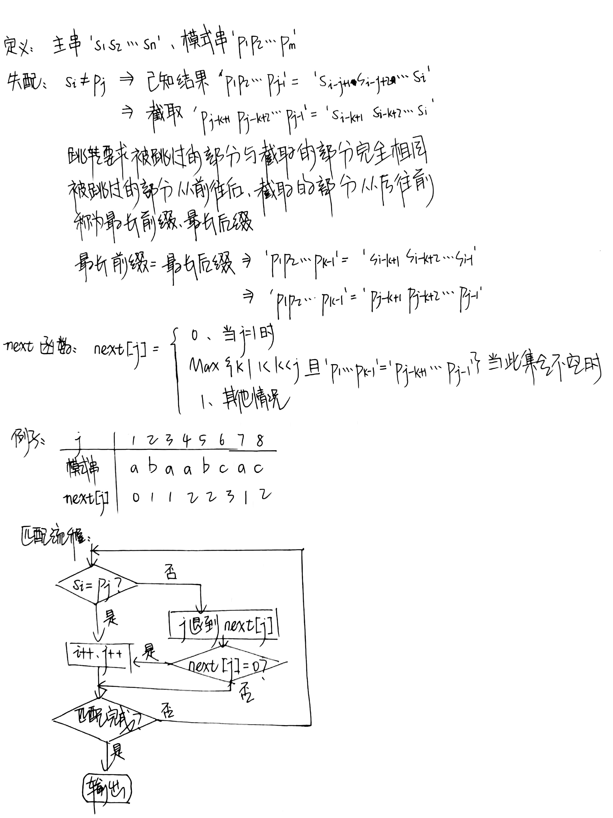 KMP算法流程图-CSDN博客