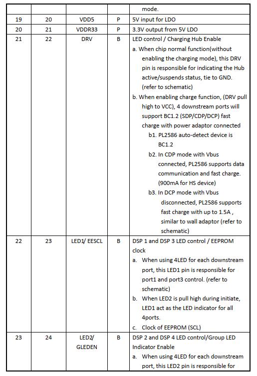PL2586中文规格书|USB 2.0HUB 工业级芯片|PROLIFIC PL2586_pl2586接口定义-CSDN博客