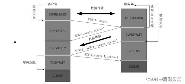 Cyclonedds（2）路线图