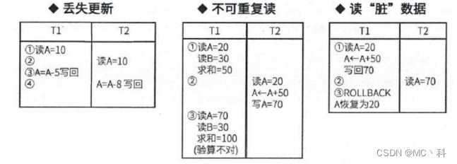 系统架构设计·数据库系统·模式分解、并发控制和封锁协议讨论08 模式分解在数据库设计中有时需要进行模式分解或合并试述你是如何理 Csdn博客
