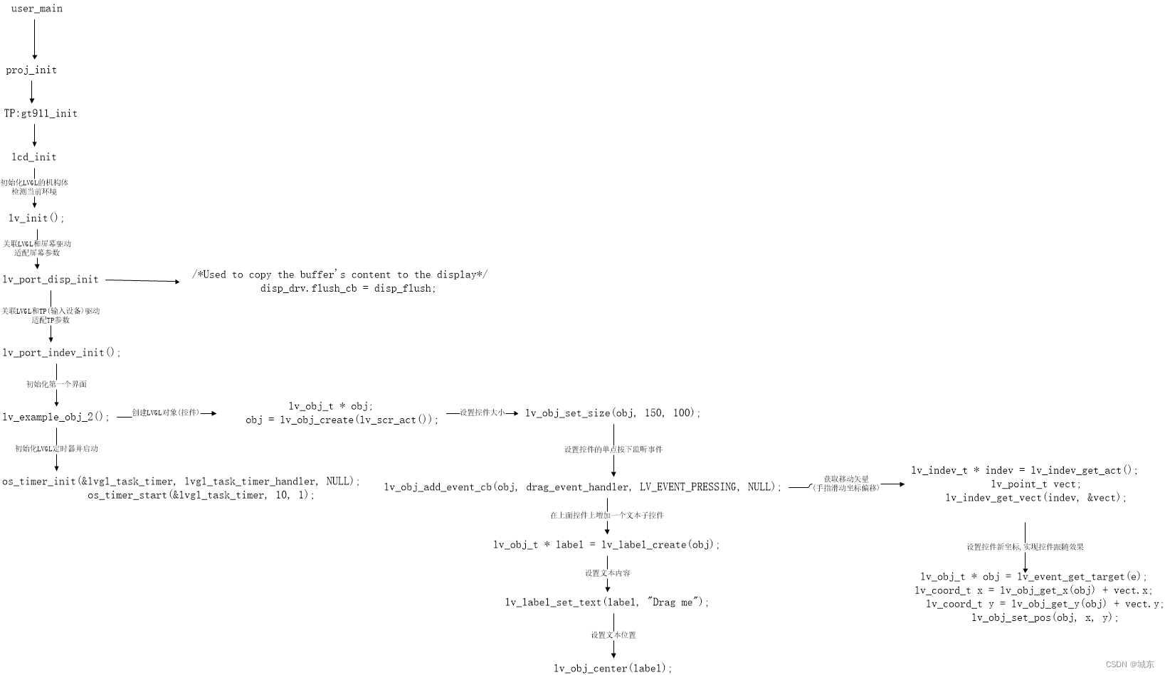 LVGL学习笔记[配置LOG][显示输出][输入设备]_lvgl log arduino打印日志-CSDN博客
