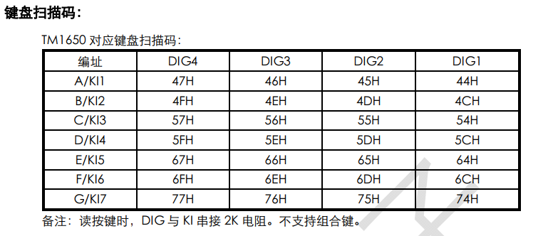 TM1650代码记录（基于51单片机）_tm1650按键扫描程序-CSDN博客
