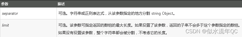 substring、slice、splice、split、join、match、replace方法总结_substringmatch-CSDN博客