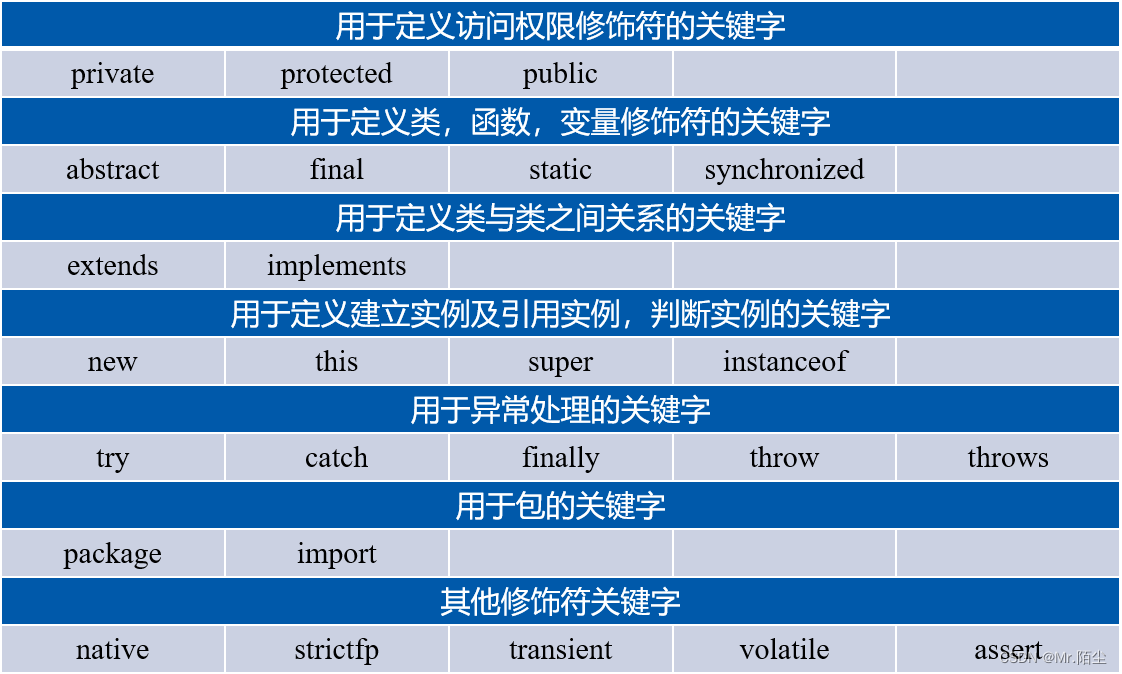 Java变量和数据类型 Csdn博客