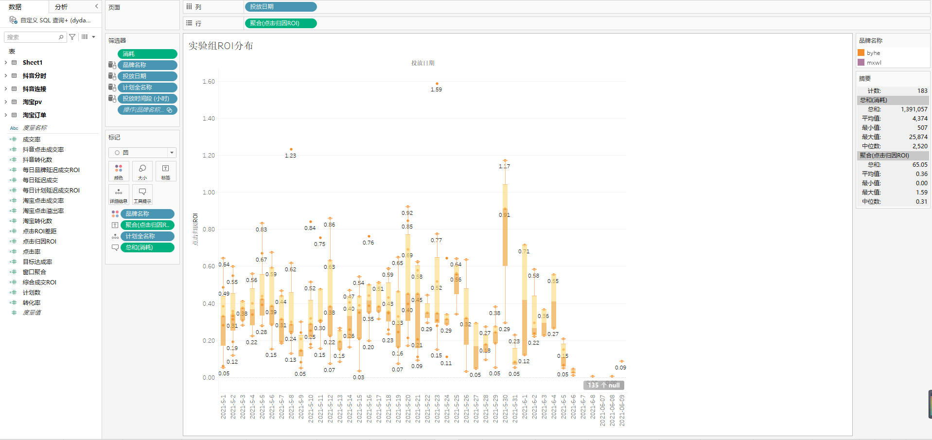 信息流广告ROI线性预测看板&投放分析监控看板展示&数据处理入库全流程_roi预测模型_Larry Westside的博客-CSDN博客