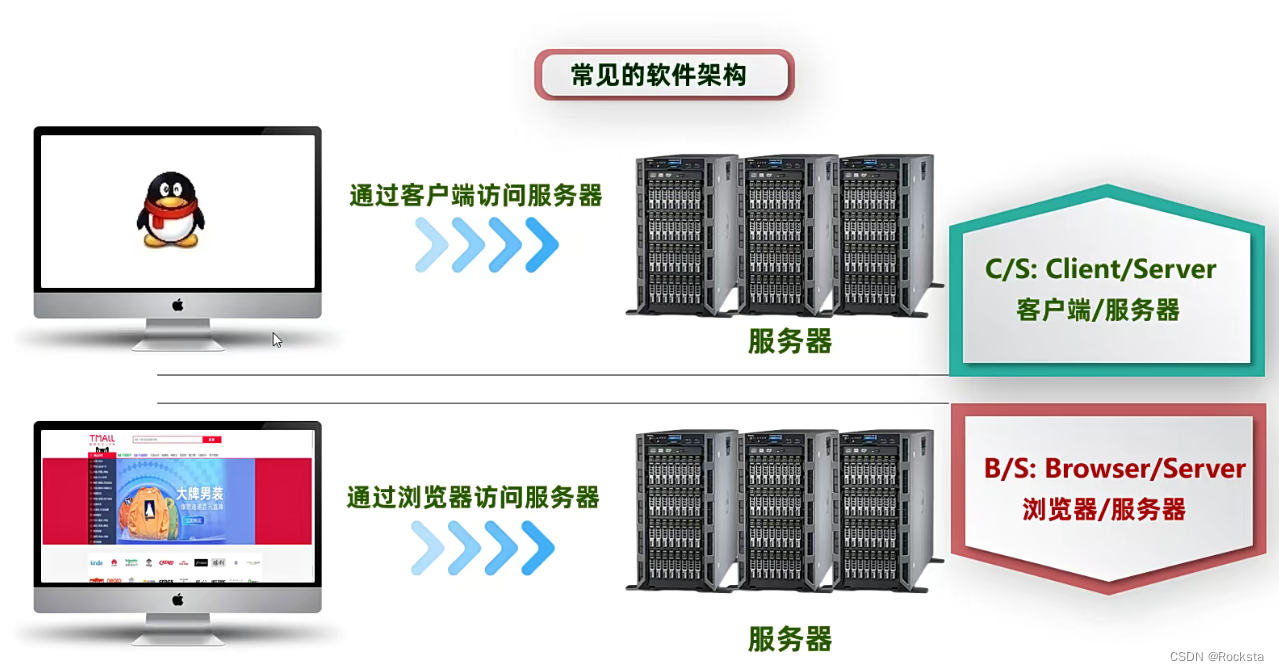 Java网络编程 Csdn博客