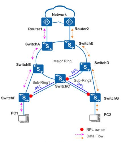 ERPS协议原理-CSDN博客