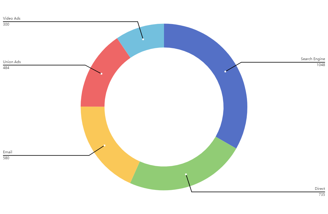 echarts 饼图_access form echarts-CSDN博客