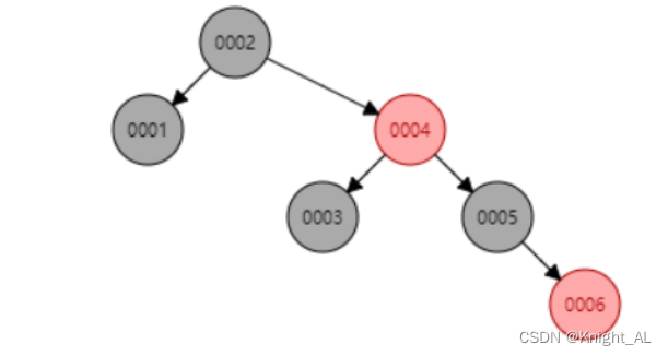 Mysql中btree和btreebtree和btree树的对比 Csdn博客 