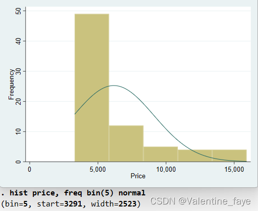 医咖会stata 笔记（自己能看懂版_stata twoway line 显示数值标签-CSDN博客