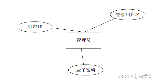 附源码 Javassm基于的英语学习网站的设计与实现（程序lwjava的英语单词学习系统 Csdn博客