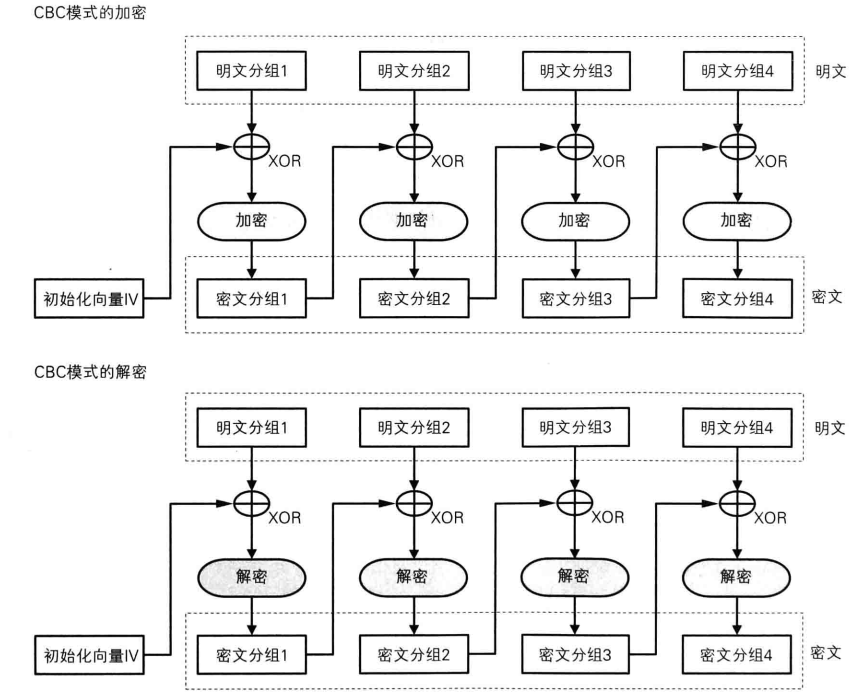 04-密码学基础-aes和分组密码的介绍_aes xts-CSDN博客