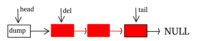 使用c语言实现栈（图解push+pop操作&&附完整代码）_c++中的push和pop-CSDN博客