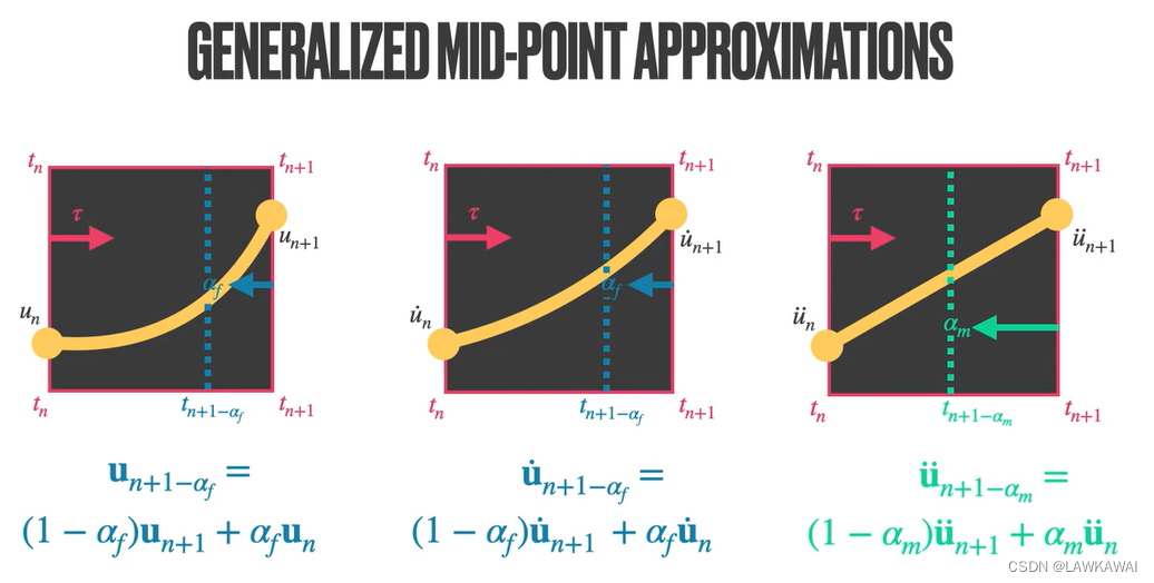 【有限元方法】广义alpha-CSDN博客