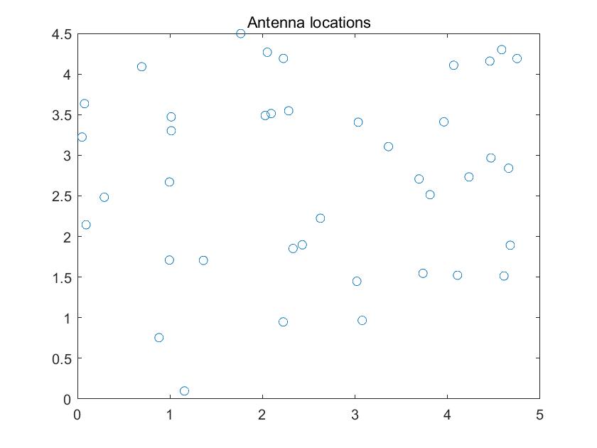 CVX示例库之天线阵列设计_antenna array pattern synthesis 仿真__Felix_Zhang的博客-CSDN博客