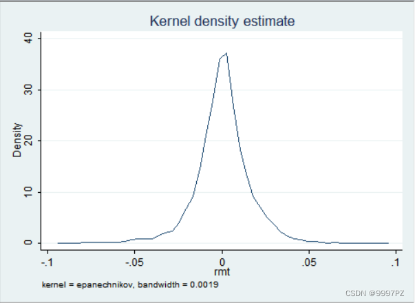 Garch模型Stata实例-CSDN博客