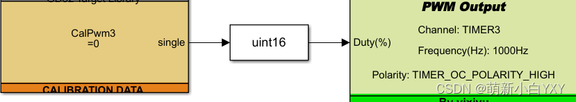 VCU模型开发流程_vcu开发-CSDN博客