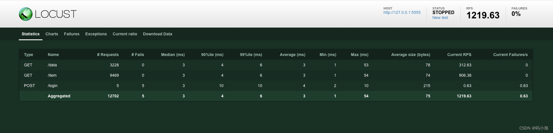locust---详细使用HttpUser写压测请求（时间间隔、任务权重、前置、后置）（二）_locust时间序列请求-CSDN博客