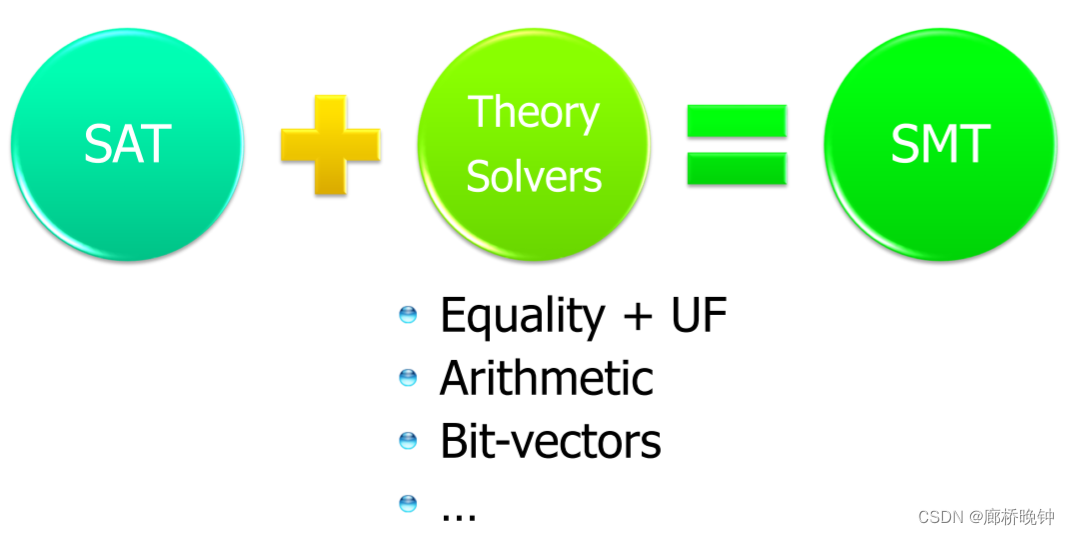 形式化11：SMT概念_smt形式化方法-CSDN博客