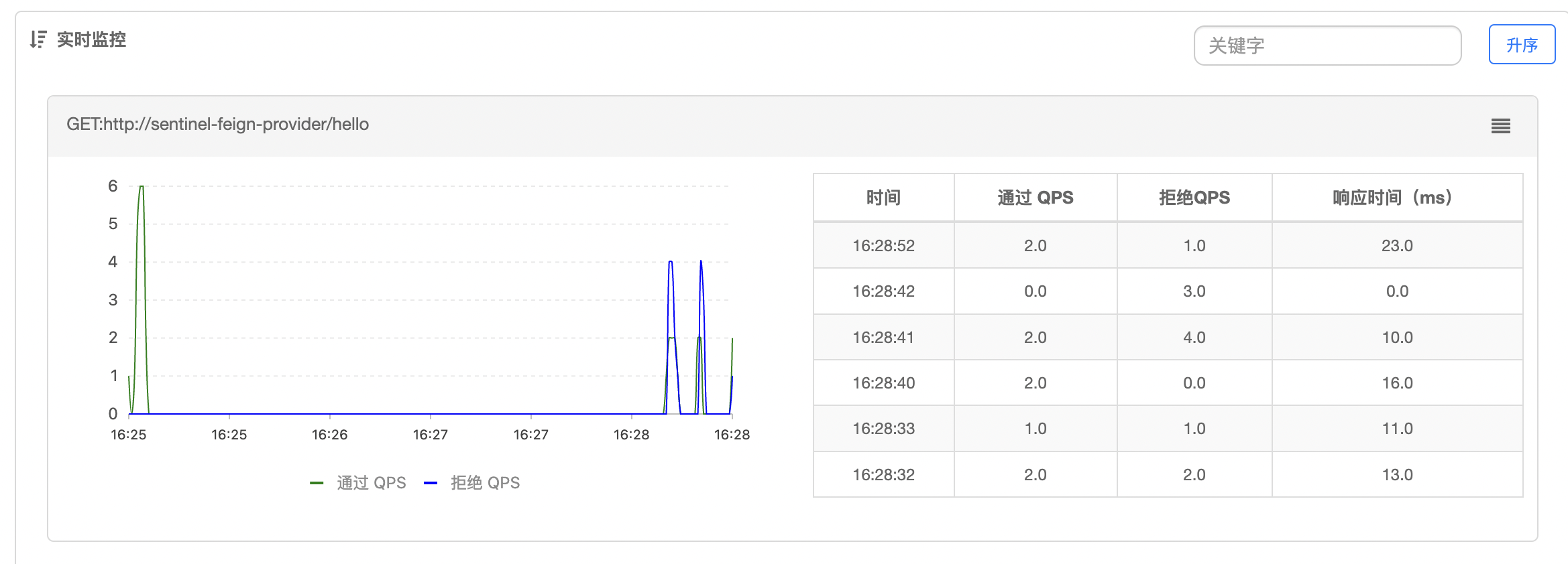 springCloud集成Sentinel进行限流_springcloud feign+sentinel 限流-CSDN博客