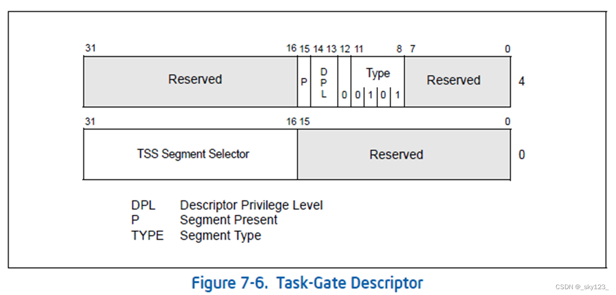 Windows保护模式（五）任务段&任务门-CSDN博客