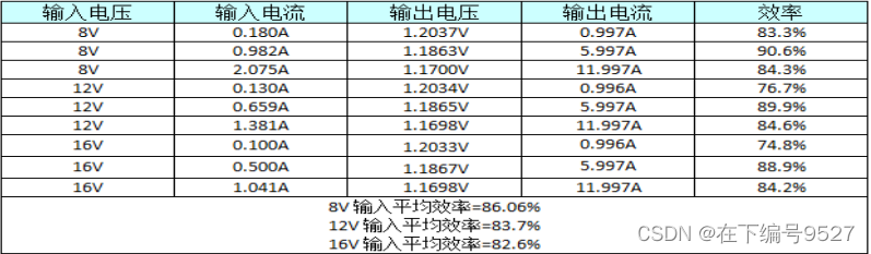 MPQ8633性能指标测试与调测分享-CSDN博客