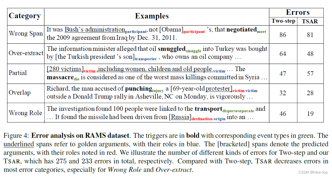 论文笔记 NAACL 2022|A Two-Stream AMR-enhanced Model for Document-level Event Argument Extraction-CSDN博客