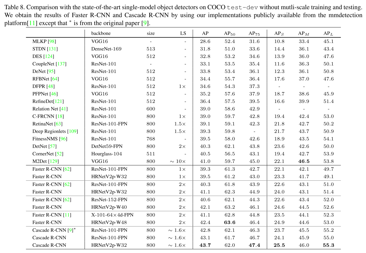 HRNet、HRNet V2网络结构解读_hrnetv2-CSDN博客