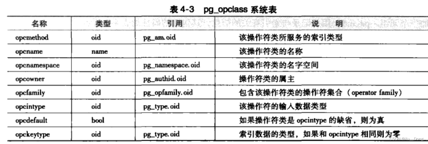 第四章 索引btbulkdelete的调用时机 Csdn博客 