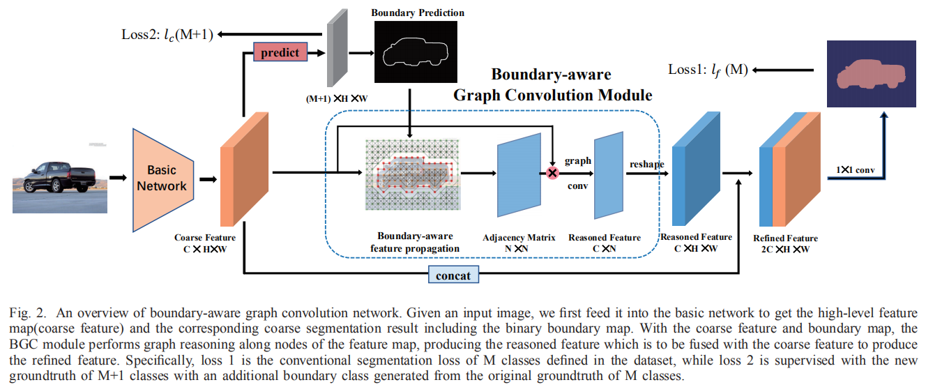 图卷积在语义分割上的应用（论文集）_graph-fcn for image semantic segmentation-CSDN博客