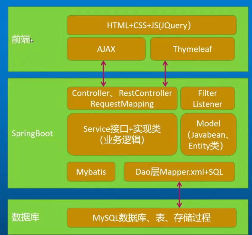 Springboot实现邮箱验证码注册、找回密码和登录功能javaaiwin Hacker 华为开发者空间