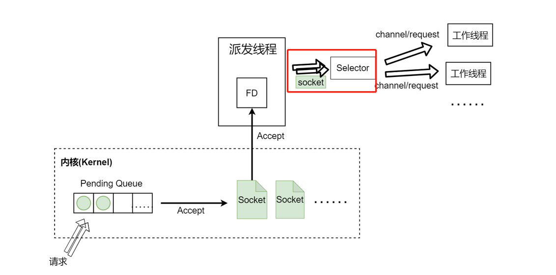 Socket编程入门——实现HTTP服务_responsesocket-CSDN博客