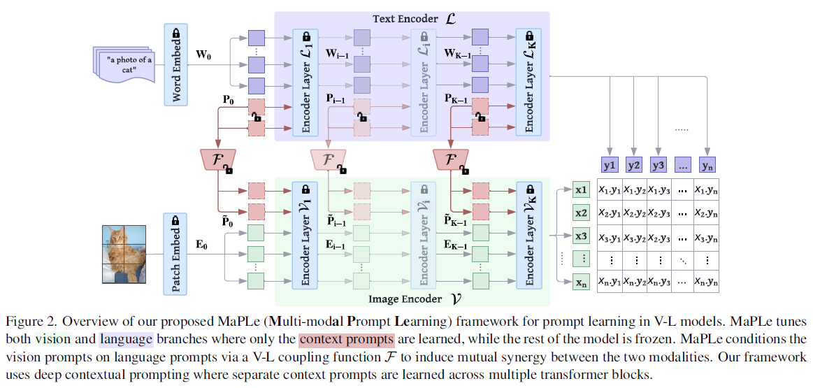 CLIP 改进工作_clip改进-CSDN博客
