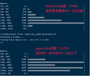 Linux 块子系统优化_libaio psync-CSDN博客
