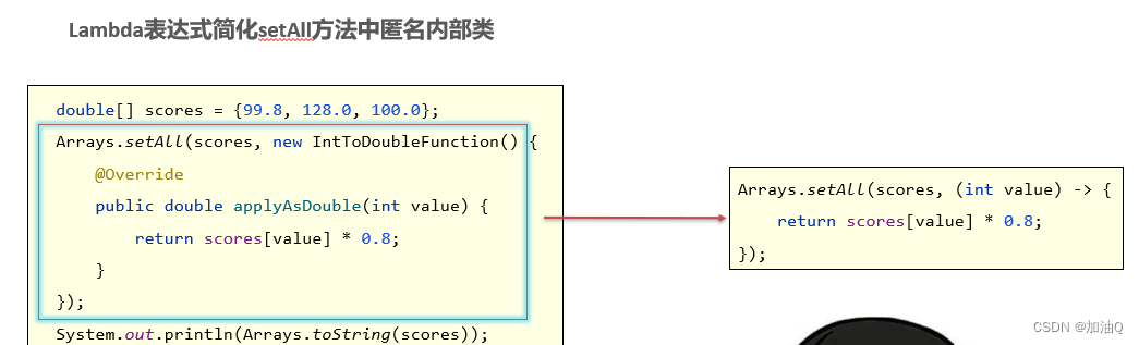 Lambda表达式 Csdn博客 