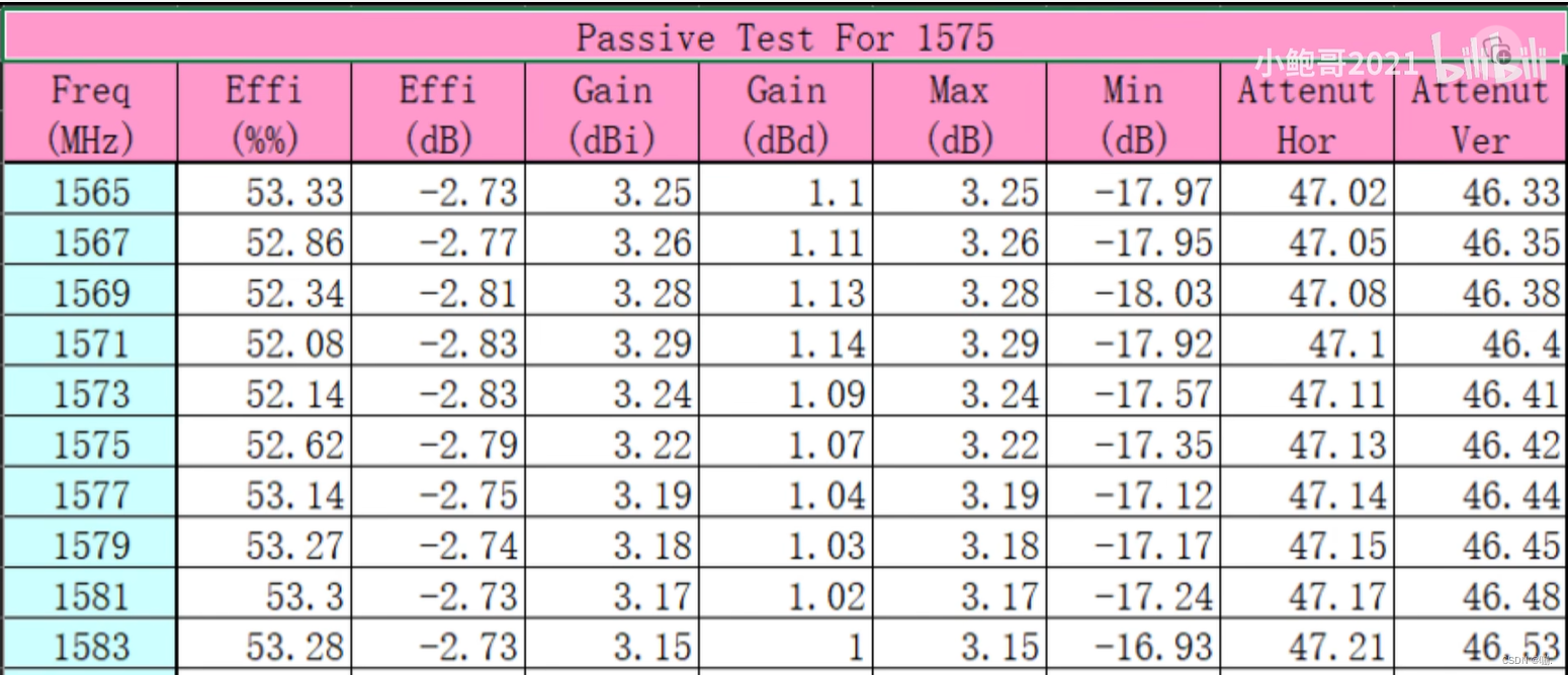 dbi测得的数据比dbd大的原因_为什么dbi要比dbd大-CSDN博客